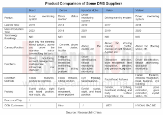 Automotive DMS Market to Grow - F4News
