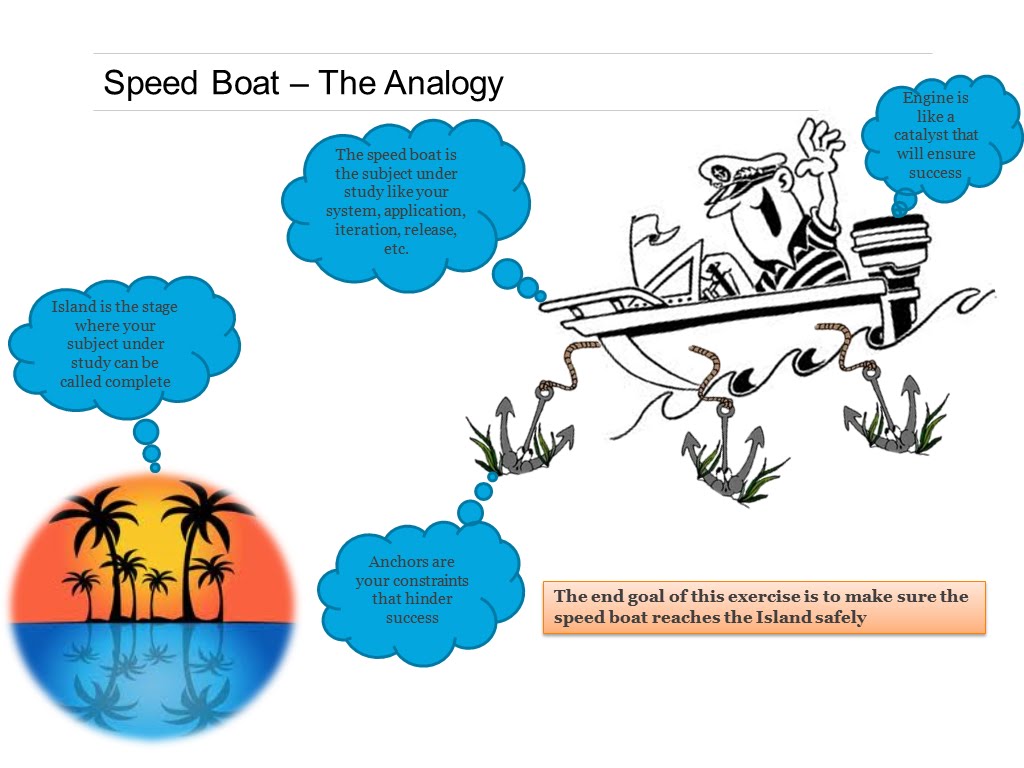 Driving Business Agility: Agile Innovation Games - Speed boat