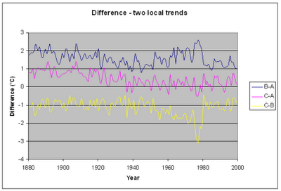 Statistical homogenisation for dummies