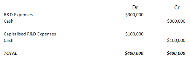 ACCOUNTING, FINANCE AND ECONOMICS: Visual representation of the ...