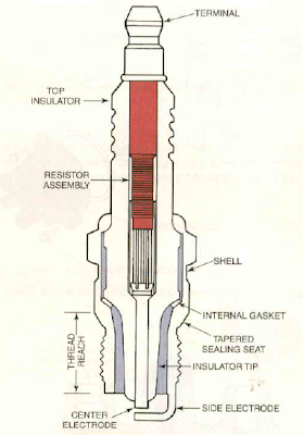 All About Ignition System: Secondary Circuit Of An Ignition System.