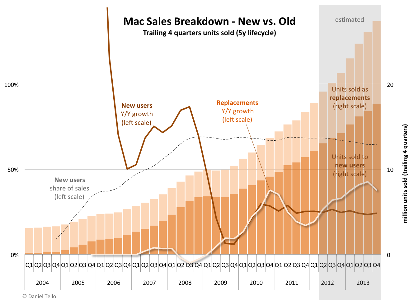 deagol's AAPL model: Mobile Apple: The Limits to Growth (Part 3)