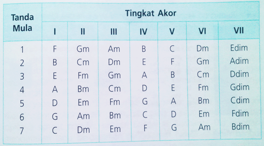 Seni dan Budaya Asia: Menelusuri Keindahan dan Keragaman Budaya di ...