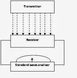 Cara Kerja Metal Detector ( Detektor logam) | Diary Denoiva