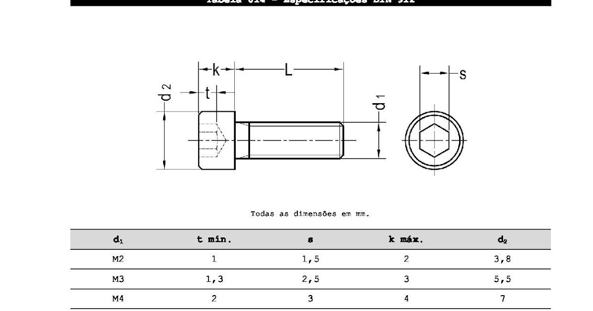 Tabelas de Mecânica: Especificações DIN 912