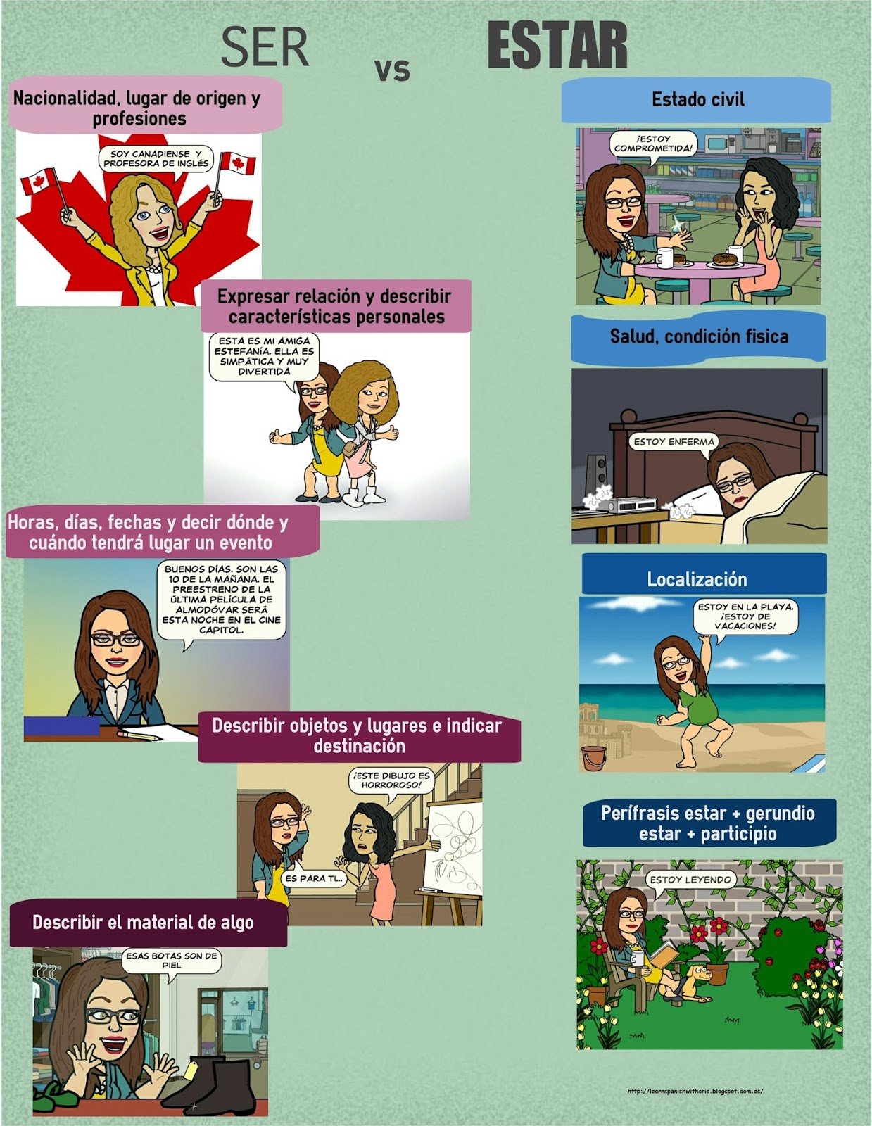 Learn Spanish with Cris: Diferencias entre SER y ESTAR Learn Spanish with Cris: Diferencias entre SER y ESTAR