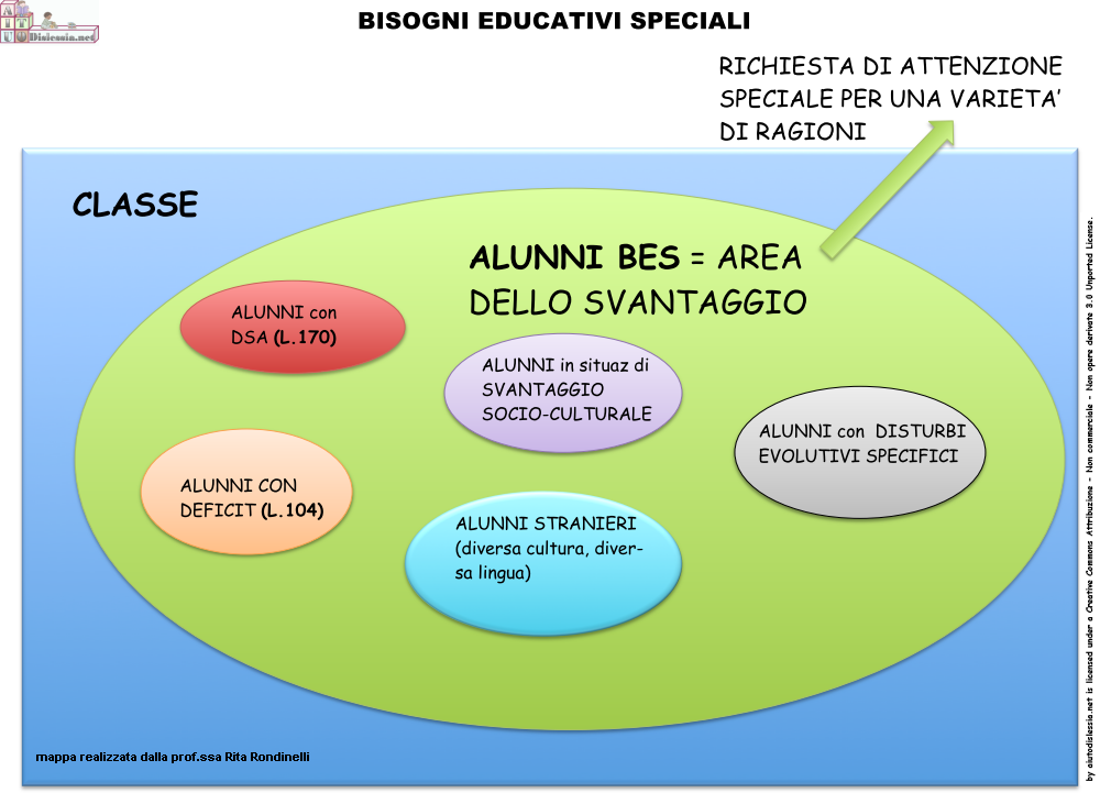 Blogger a Scuola: Alunni BES: direttiva ministeriale per l'inclusione ...