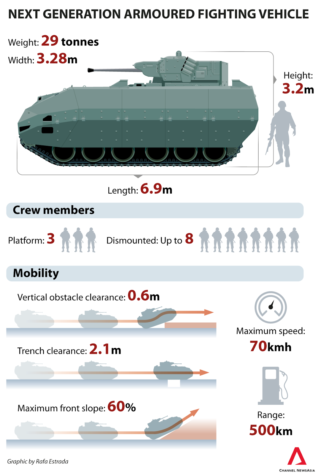 DEFENSE STUDIES: MINDEF Signs Contract for Next Generation Armoured ...
