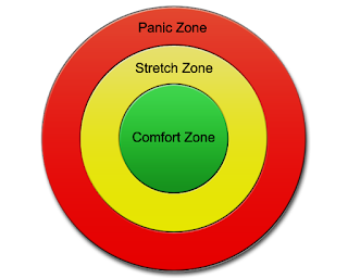 Soft Skill in Adventure: The Comfort Zone Model: A Critique and ...