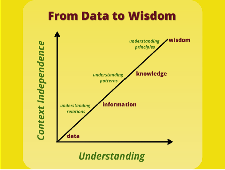 EQUALITY & DIVERSITY OFFICER: MINDFULNESS & WISDOM 1: THE SEMANTICS OF ...