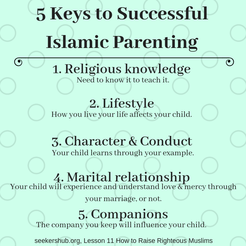 Muslim Parenting: How to Raise Righteous Children Course Review