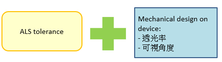 淺談光感測器的校正 (Light sensor calibration)