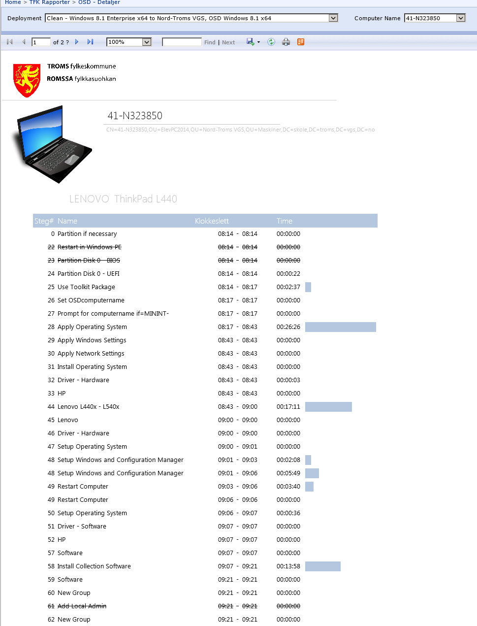 Configuration Manager and Custom Reports for Configuration Manager ...