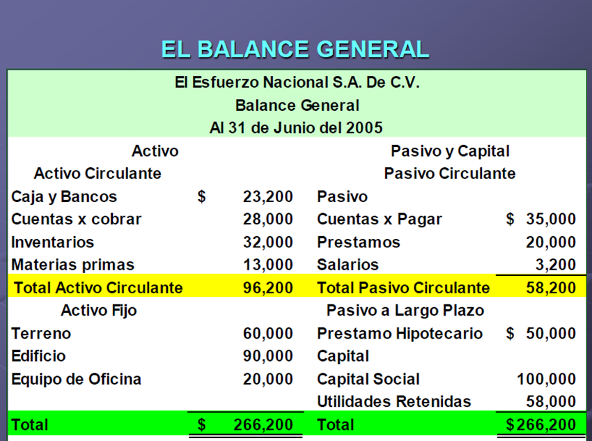 Estados Financieros: Análisis e Interpretación De Estados Financieros