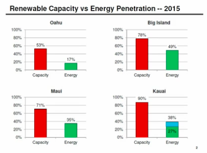 Energy Dynamics: Renewable Energy - Capacity vs Capacity Factor: What ...