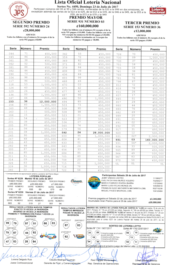Lotería Nacional de Costa Rica resultados Domingo 23 Julio 2017 ...