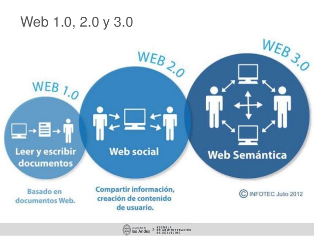 Web 1.0