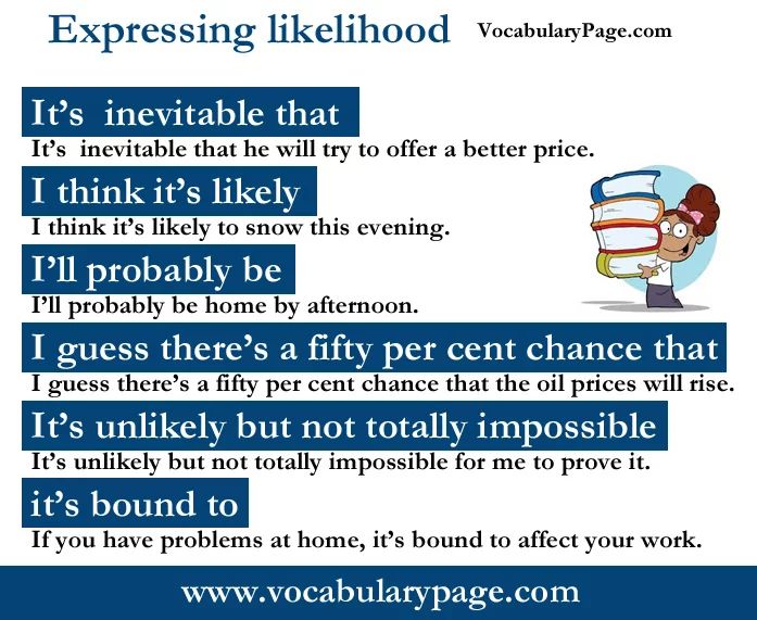 English In Jerez: Language Snippets - Expressing Likelihood/Possibility