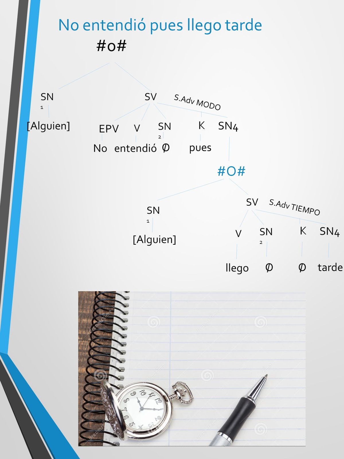 GRAMÁTICA GENERATIVA TRANSFORMACIONAL- NIVEL AHORMACIONAL ~ ASPECTOS DE ...