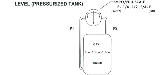 Common Uses of Differential Pressure Gauges in Industrial Applications ...