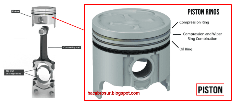 5 Fungsi Piston Pada Mesin Mobil - OMBRO