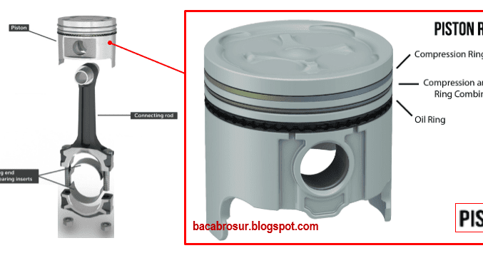 Cara kerja piston pada mesin mobil - Teknik Otomotif