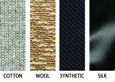 Understanding texture in clothing