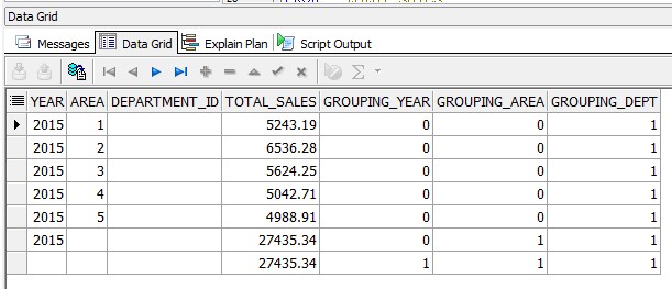 David's Logger: ORACLE分群彙總函數 ROLLUP、CUBE、GROUPING、GROUPING SET
