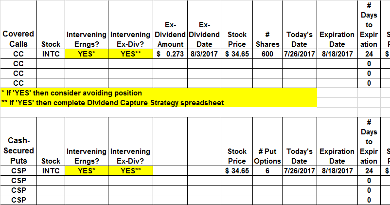 Covered Calls Advisor: Established Covered Calls Position in Intel Corp ...
