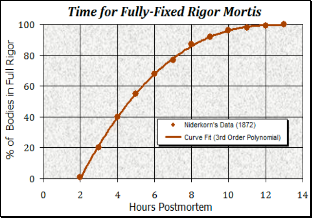 The Skeptical Juror: Seeking an Absolute Pardon for Byron Case: Part 3