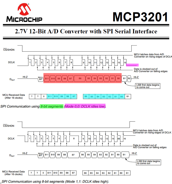FongEye: MCP3201 Application Note useful