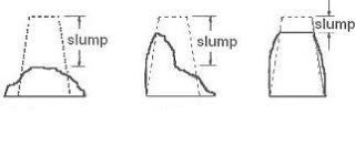 WORKABILITY OF CONCRETE BY SLUMP TEST