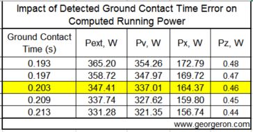Ron George: Ground Contact Variables Affect External Running Power ...
