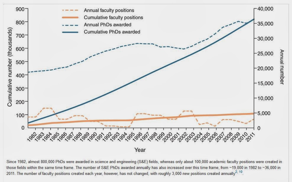 Synthetic Daisies: Graphical free-association