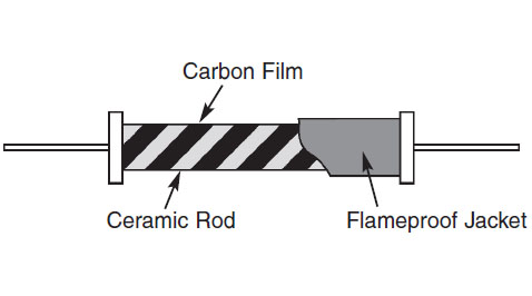 Simple Electronic Projects: RESISTORS, Types