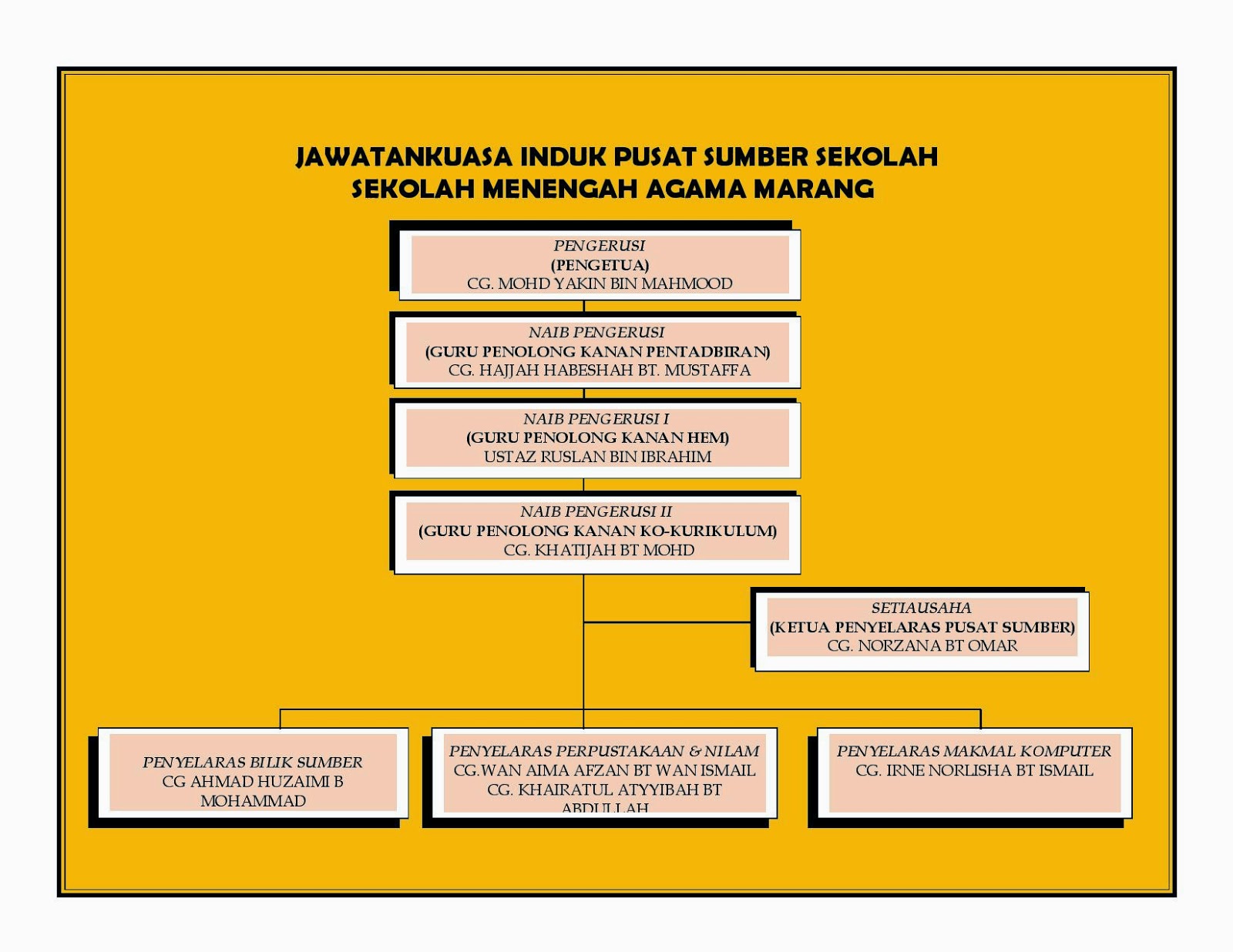 Makmal Komputer SMA Marang