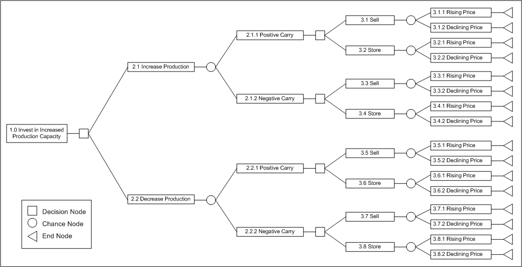 IQ3 Group: Decision Analysis: DCF is Waterfall, ROM is Agile
