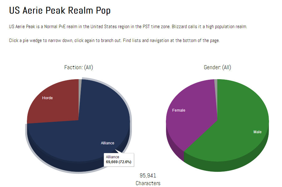 Transferring? How To Choose A New Server For Gold-Making