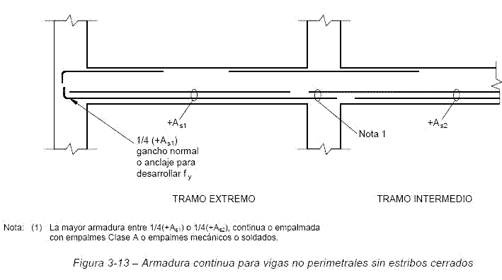 Losas Nervadas Hormigonadas en Obra. | Normas Tecnicas de Ingenieria Civil