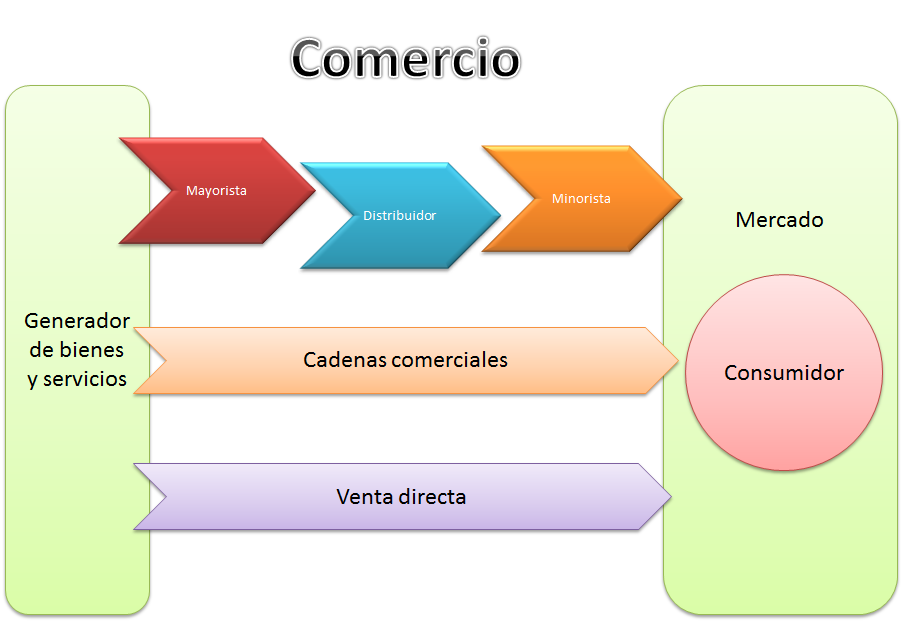 Confección de Vestidos: abril 2014