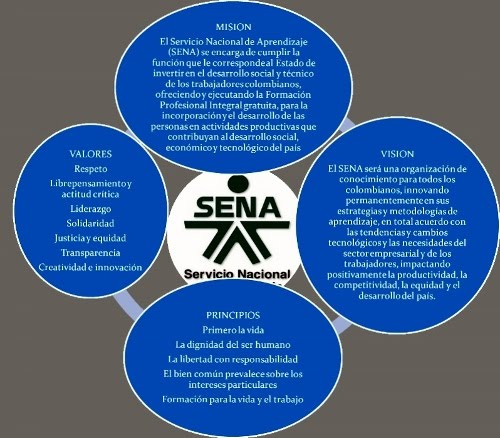 SÍMBOLOS INSTITUCIONALES SENA: BANDERA SENA