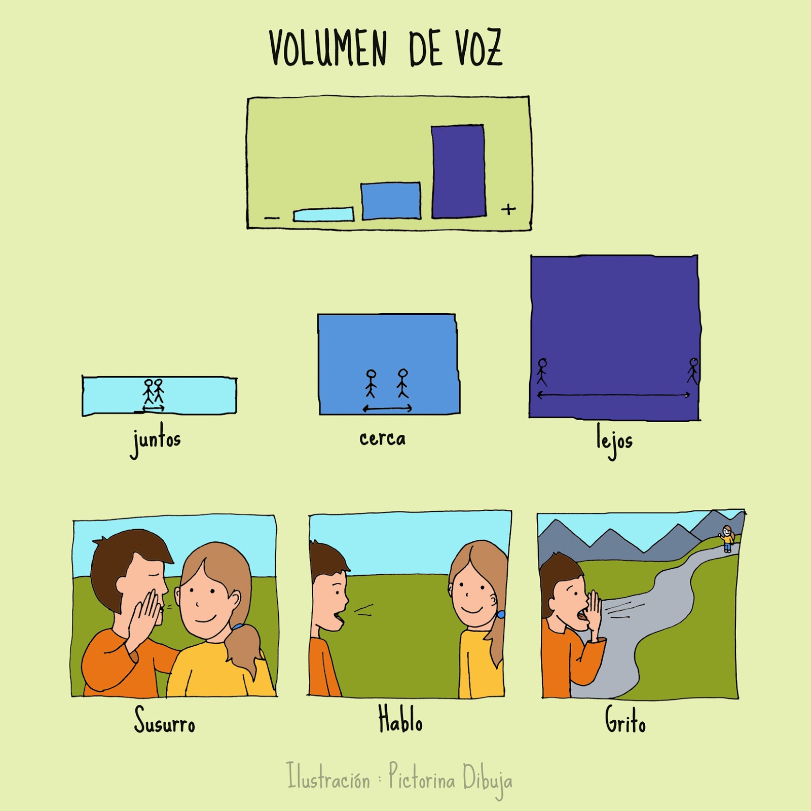 Dibujos para niñ@s que necesitan apoyos visuales: Regulamos la ...