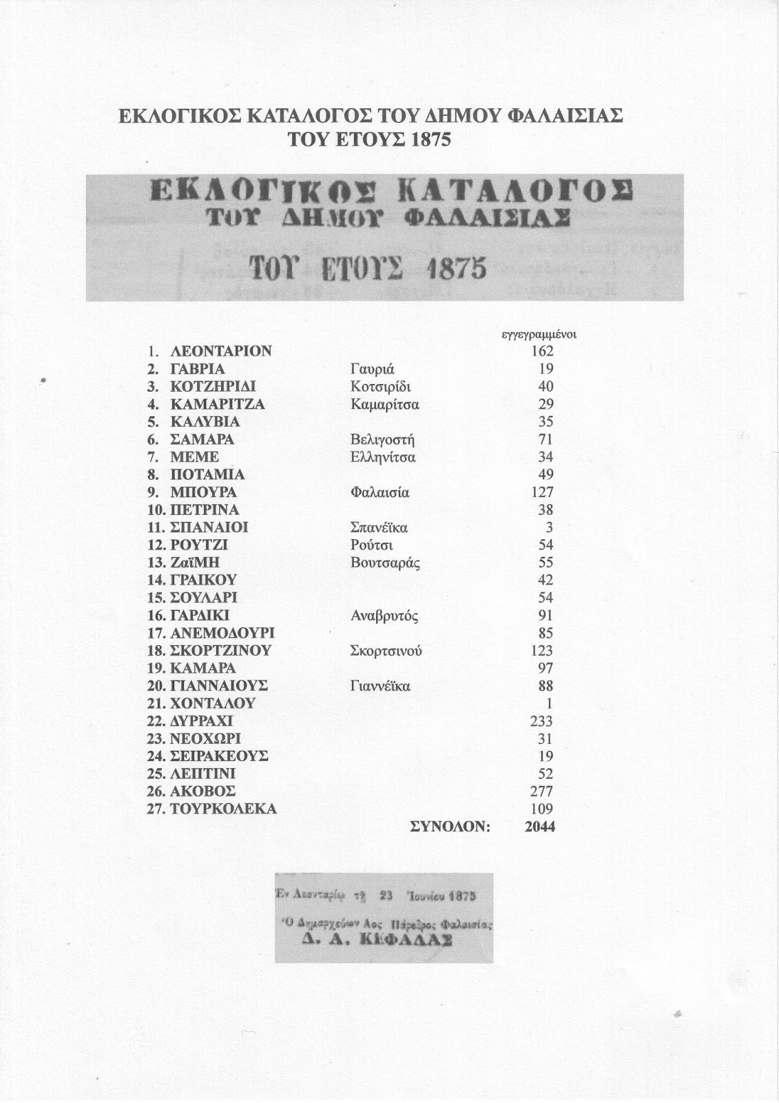 ΛΕΟΝΤΑΡΙ ΑΡΚΑΔΙΑΣ: ΕΚΛΟΓΙΚΟΣ ΚΑΤΑΛΟΓΟΣ 1875 ΔΗΜΟΥ ΦΑΛΑΙΣΙΑΣ