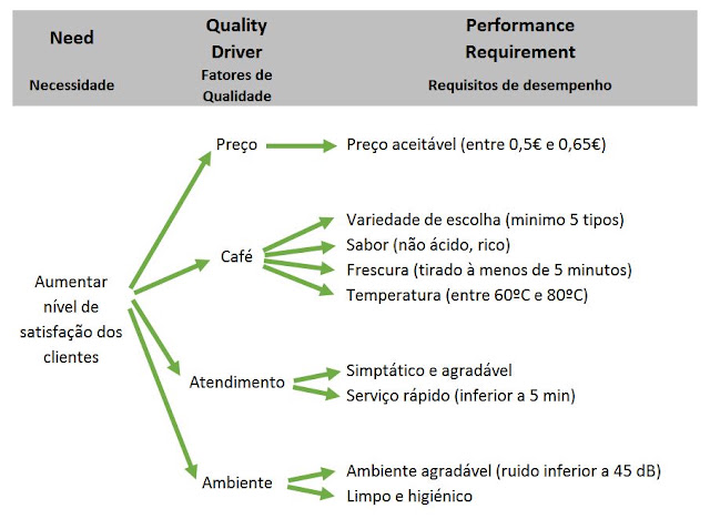 Iper - Industrial Performance: O diagrama CTQ - Critical To Quality ...