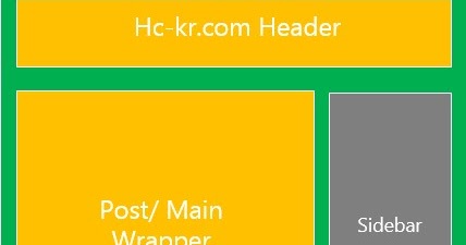 Part 5 How to Create Your Own Blogger Template - Sidebar Block | KODE AJAIB