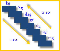 Satuan Berat ~ Math for Fun