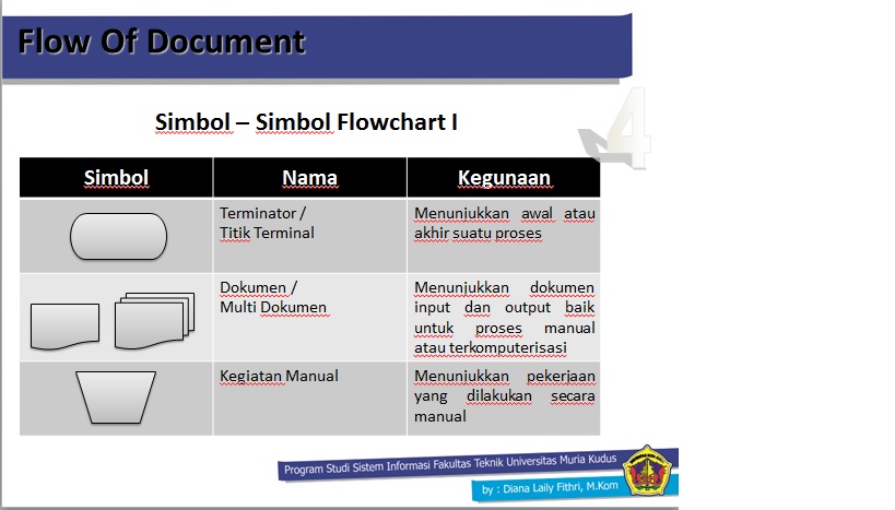 Sistem Informasi : Simbol-simbol Flow Of Document