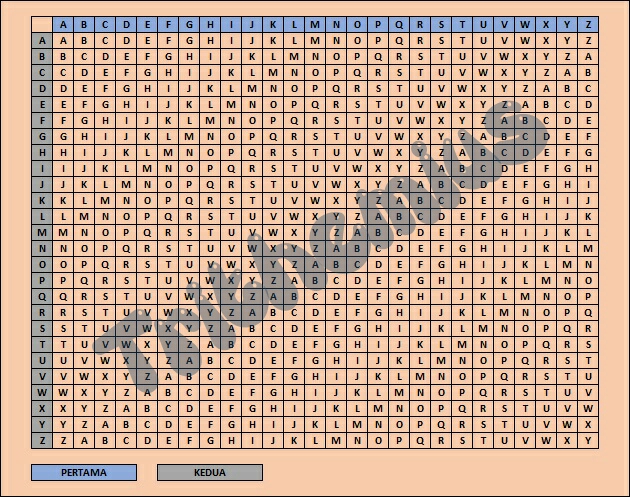 Kode / Cipher: TRITHEMIUS CIPHER