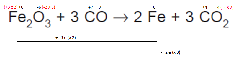 Pengertian Redoks (Reduksi-Oksidasi), Biloks (Bilangan Oksidasi ...