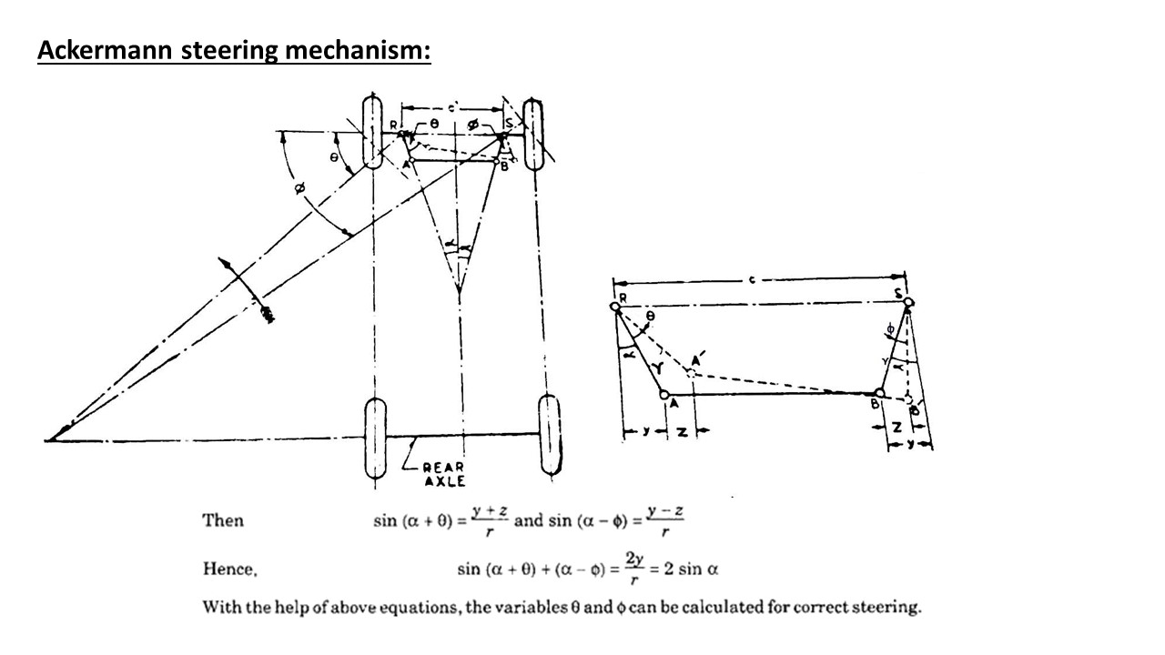 STEERING AND FRONT AXLE